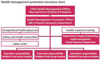 Promoting health and productivity management｜Healthy Workplace ...